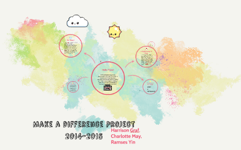 MAke a difference Project 2014-2015 by Harrison Graf on Prezi