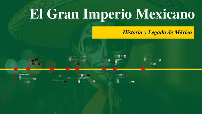 El Gran Imperio Mexicano by Jorge Carrasco on Prezi