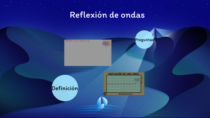 Reflexión de ondas by Ryzen . on Prezi