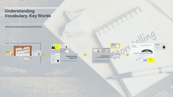 Understanding Vocabulary: Key Words by Erica Bell on Prezi