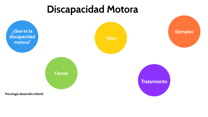 Discapacidad motora by Maria Jose Pradenas on Prezi