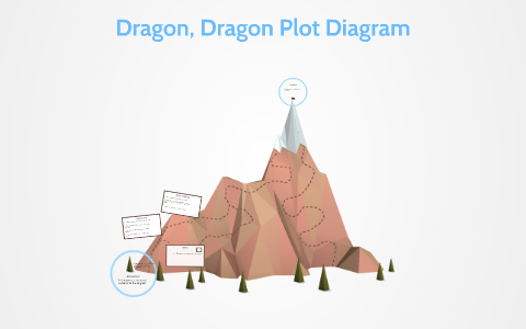 Dragon, Dragon Plot Diagram by Matheus Barros on Prezi