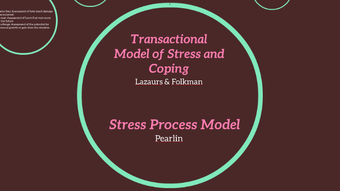 Transactional Model of Stress and Coping by Erin Watts