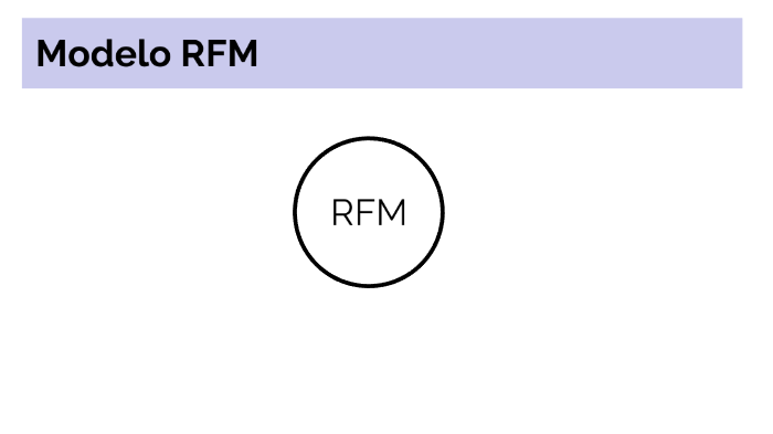 modelo rfm by arely jaime on Prezi