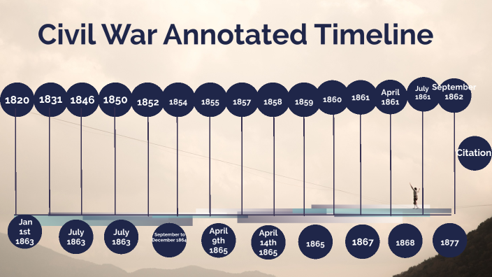 Civil War Annotated Timeline by Natan Berhane on Prezi