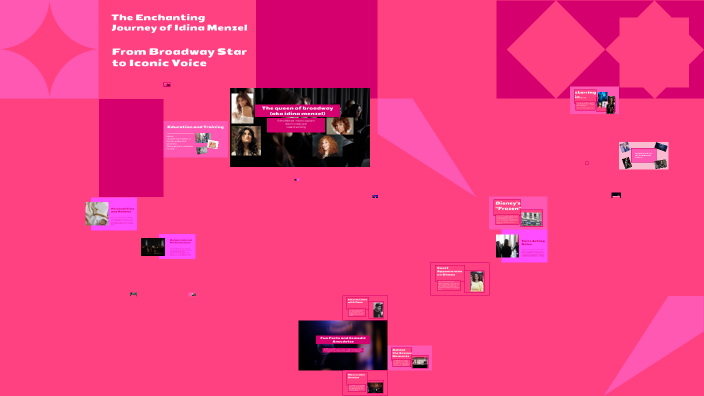 The Enchanting Journey of Idina Menzel by Deborah Adeboyejo on Prezi