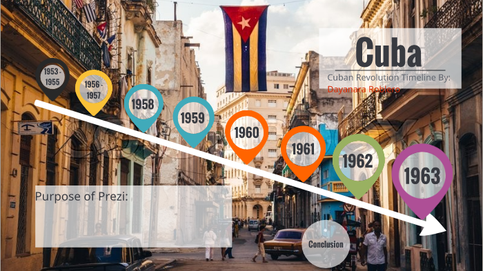 Cuba Timeline by dayanara roblero-velasquez on Prezi