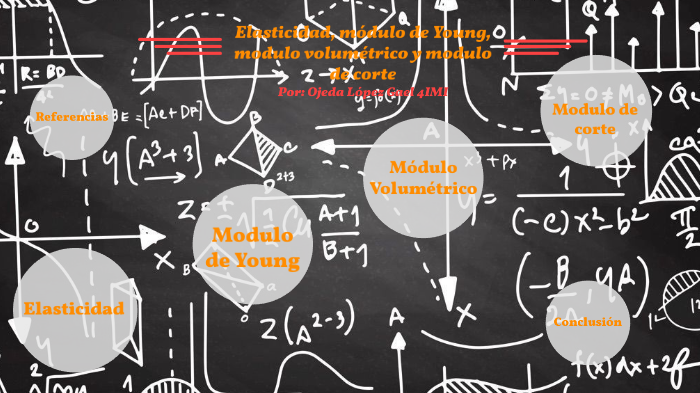 Elasticidad, modulo de Young, modulo volumétrico y modulo de corte by ...