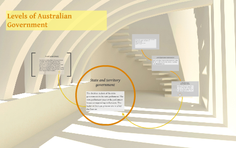 Levels of Australian government by tylah jones-hill on Prezi