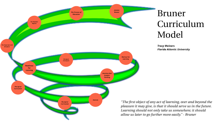 Bruner Curriculum Model by Tracy Meiners on Prezi