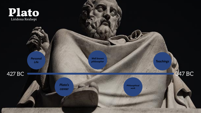 Plato-Life Map by Liridona Rexhepi on Prezi