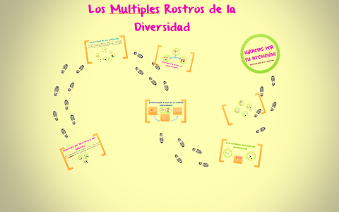 Los Multiples Rostros de la Diversidad by Andrea Bonilla on Prezi
