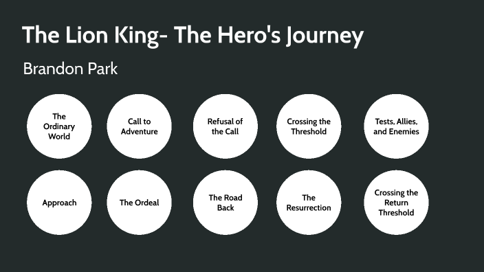The Lion King- Hero's Journey by Brandon Park on Prezi