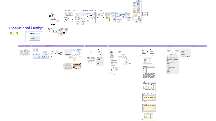 Joint Application of Operational Art by Aaron Lane on Prezi
