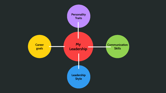 leadership map by Ashley Foley on Prezi