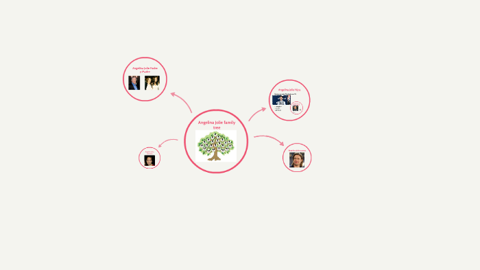 angelina jolie family tree by kiara dottery on Prezi