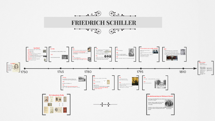 FRIEDRICH SCHILLER by lüyas kirpinar on Prezi