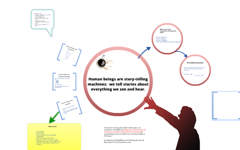 What's Your Story? by Bob Isenberger on Prezi