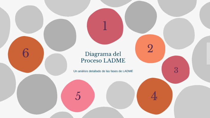Diagrama del Proceso LADME by edurne plaza on Prezi