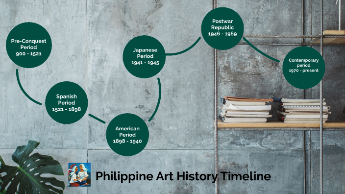 Philippine Art History Timeline by Kaye Marjiv Gonzales on Prezi