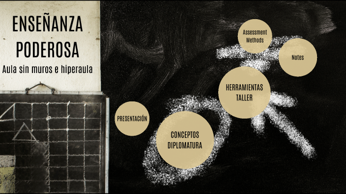 Enseñanza poderosa by Natalí Esteves on Prezi