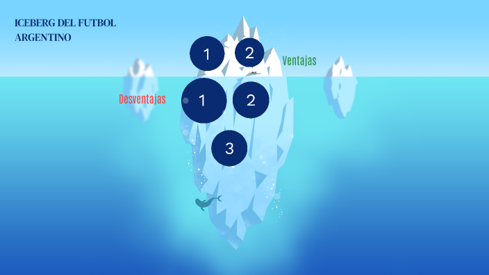 ICEBERG DEL FUTBOL ARGENTINO by Thiago Mangiaterra on Prezi