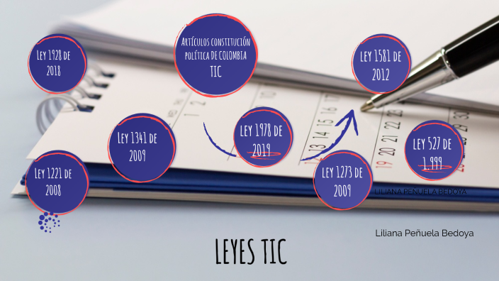 LEYES TIC by Liliana Peñuela on Prezi