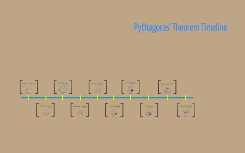 Pythagoras' Theorem Timeline by Rachel Villacorta on Prezi