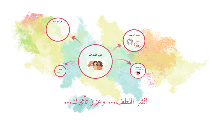 انشر اللطف... وعزز تأثيرك... by khawlah Al A on Prezi