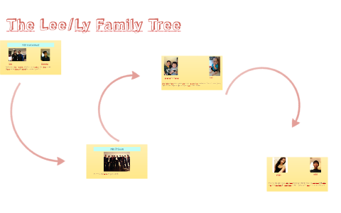 The Lee/Ly Family Tree by Kaleb Ly on Prezi