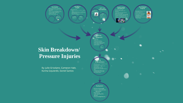 Skin Breakdown/ Pressure Injuries by karina izquierdo on Prezi