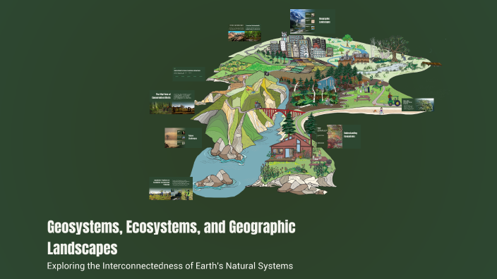 Geosystems, Ecosystems, and Geographic Landscapes by Ciprian T on Prezi
