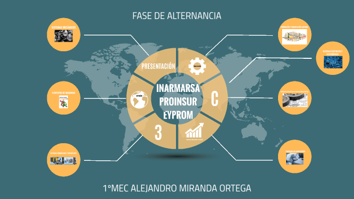 presentacion fase de alternacia by alejandro miranda ortega on Prezi