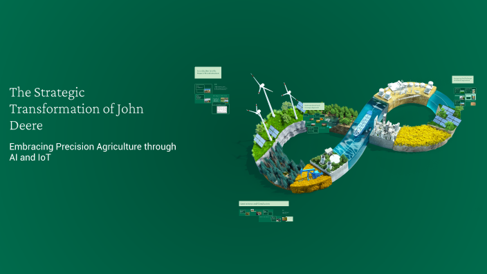 The Strategic Transformation of John Deere by Likhita M on Prezi