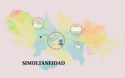 SIMULTANEIDAd by Isabel Sanchez on Prezi