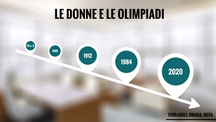 LE DONNE ALLE OLIMPIADI by Silvia Rota on Prezi
