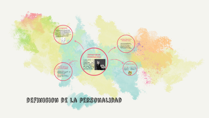 definicion de la personalidad by ROMINA MORAN on Prezi