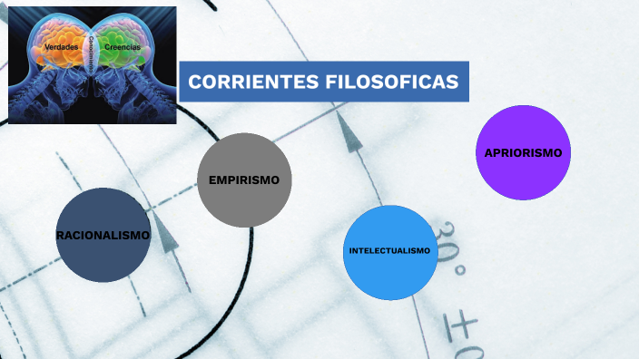 Corrientes Filosoficas by Omar Rojas on Prezi