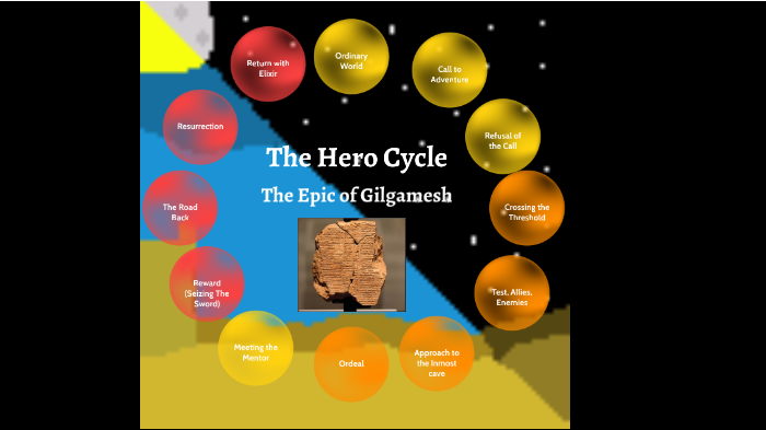The Epic of Gilgamesh StoryBoard by Conor Jones on Prezi