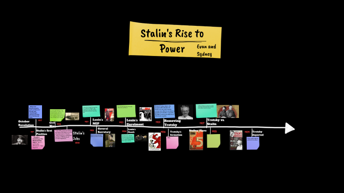 US History Timeline Stalin's Rise to Power Evan L. Sydney H. by Evan Lamont