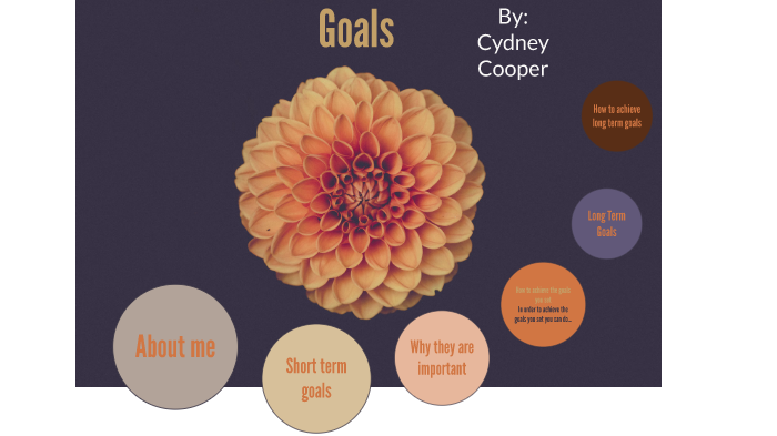 Wellness Issues- Goals by Cydney Cooper on Prezi
