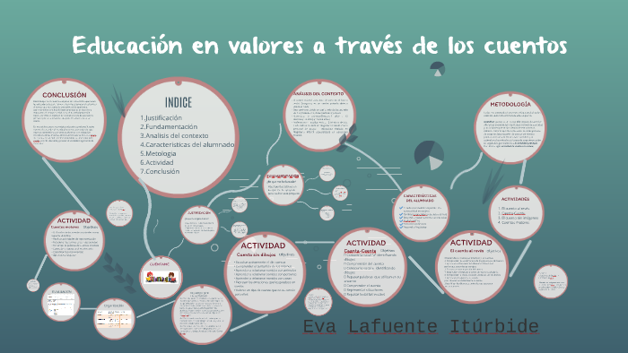 Educación En Valores A Traves De Los Cuentos By On Prezi