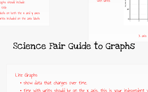 Science Fair Graphs by Kim Cluney on Prezi