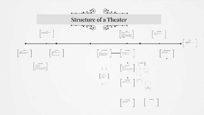Structure of a Theater by Mary OConnor on Prezi