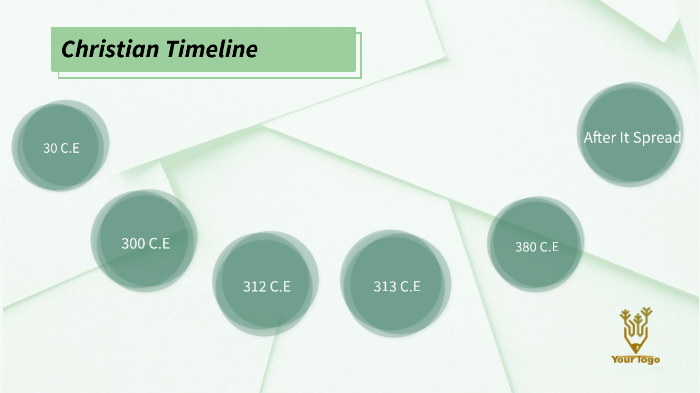 Christian Timeline by Rae Lynn Cusick on Prezi