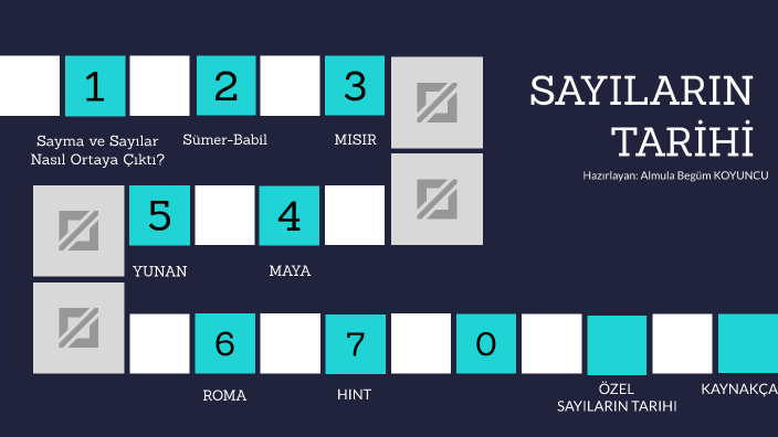 SAYILARIN TARİHİ by Begüm Koyucu on Prezi