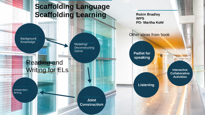 Scaffolding Language Scaffolding Learning by Robin Bradley on Prezi