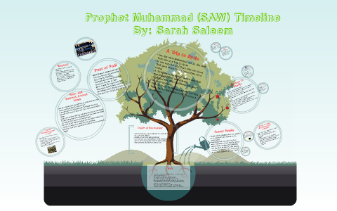 Prophet Muhammad (SAW) Timeline by Sarah Saleem on Prezi