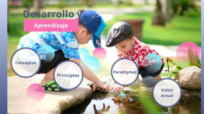 Desarrollo y aprendizaje by Rebeca Casillas on Prezi
