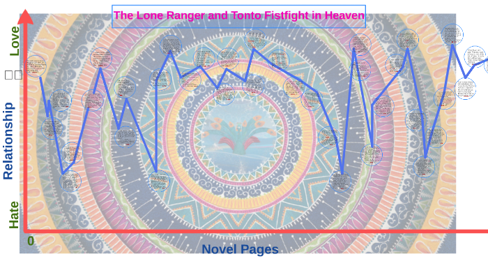 The Lone Ranger and Tonto Fistfight in Heaven by Sarah Kolk on Prezi
